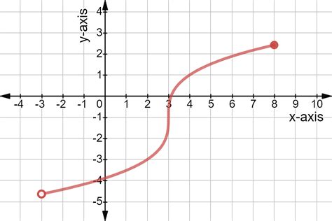 continuous data definition and examples expii