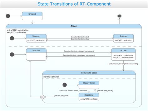 DIAGRAM Microsoft Visio State Machine Diagram MYDIAGRAM ONLINE