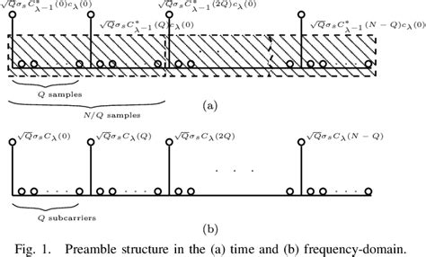 figure 1 from zadoff chu sequence based time domain snr estimation for ofdm systems semantic