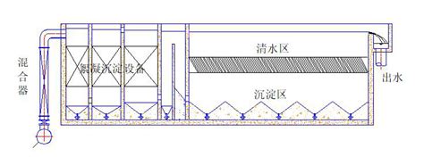 产品中心 高效絮凝反应沉淀池 上海立水环保科技有限公司