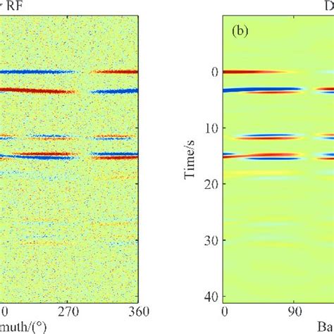 denoising using the curvelet transform download scientific diagram