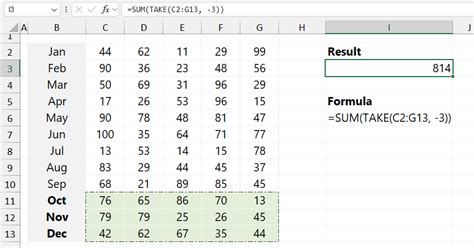 How To SUM The Last N Rows In Excel Excel Bootcamp