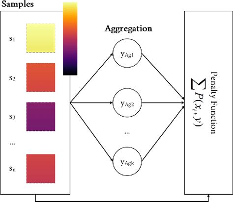 overview of a penalty function that receives as input the original download scientific diagram