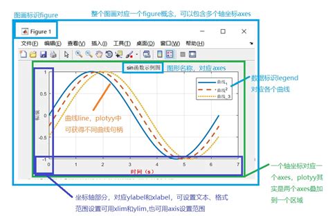 matlab 子图title的位置 matlab技巧之绘图篇 csdn博客