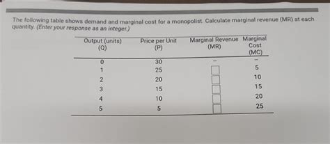 Solved The Following Table Shows Demand And Marginal Cost Chegg