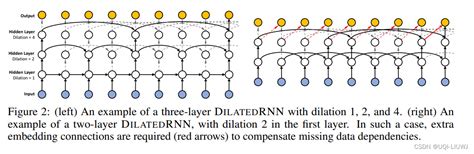 机器学习笔记：dilated recurrent neural networks dilated rnn csdn博客