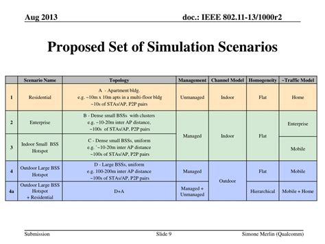 ppt simulation scenarios powerpoint presentation free download id 8545295