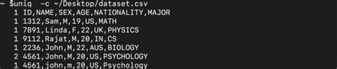 Top 32 Bash Commands For Data Scientists Analytics Vidhya