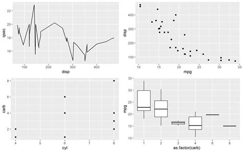loops how to extract objects in r environment to plot them with grid arrange stack overflow