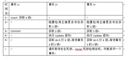 mysql之死锁检测 知乎