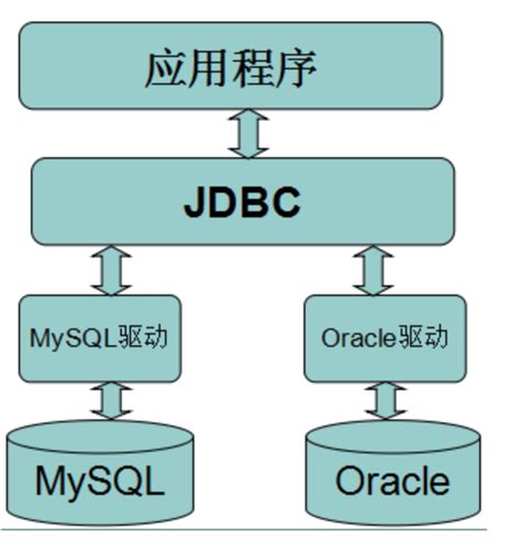 数据库几个中间件的关系及大致原理 mybatis、druid、shading jdbc 一匹河马 博客园