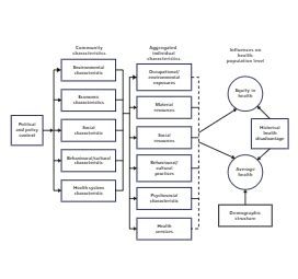 Conceptual Framework Templates EdrawMax Free Editable