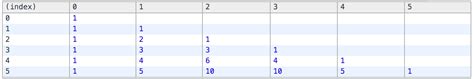 js algo pascals triangle javascript code