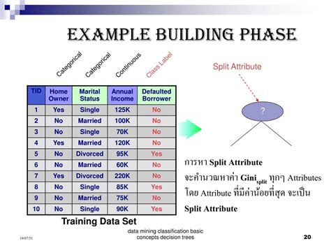PPT Data Mining Classification Basic Concepts Decision Trees