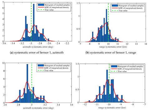 entropy free full text random finite set based parameter estimation algorithm for