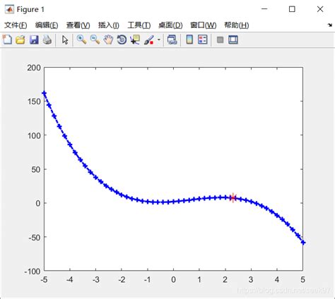 学习笔记 matlab算法篇 插值算法 拉格朗日插值多项式matlab csdn博客