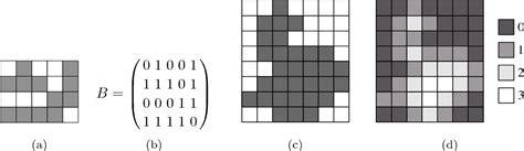 figure 1 from towards automatic testing of imaging software by means of random and metamorphic