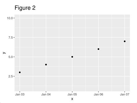 Set Ggplot Axis Limits By Date Range In R Example Change Scale The