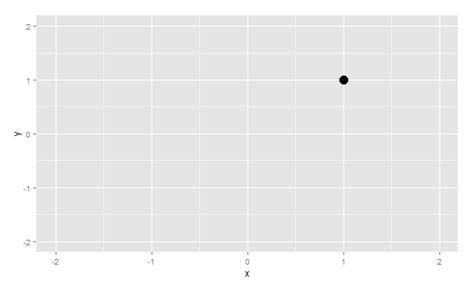 R Center X And Y Axis With Ggplot2 Stack Overflow