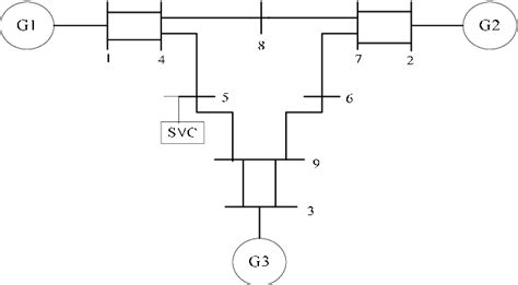 figure 1 from h∞ loop shaping technique based robust control design of svc controller for power