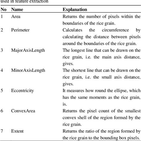 figure 1 from classification of rice varieties using artificial intelligence methods semantic