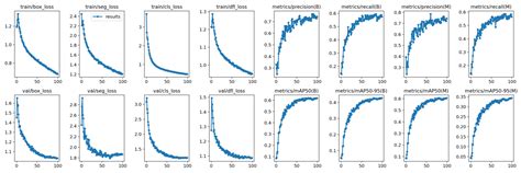 Train YOLOv8 Instance Segmentation On Custom Data