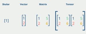 TensorFlow Ein umfassendes Tutorial für Data Scientists Data Basecamp