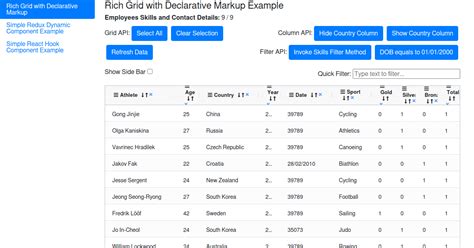 Ag Grid React Example Codesandbox
