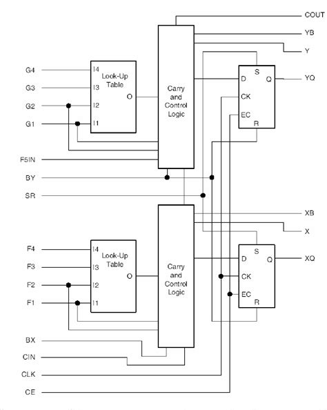 [pdf] a real time fpga implementation of a barrel distortion correction algorithm semantic scholar