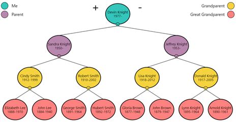 Power BI Custom Visuals Class Module 98 Hierarchy Chart By Akvelon