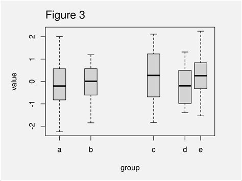 Change Space Between Boxplots In R 2 Examples Base R Ggplot2