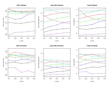 comparisons of quantile regression models at different quantile levels download scientific