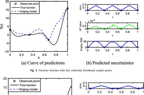 [pdf] a fast surrogate assisted particle swarm optimization algorithm for computationally