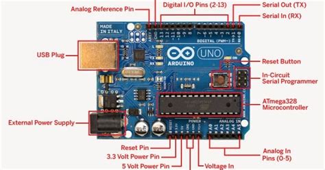 belajar arduino dasar membuat led blink cara program