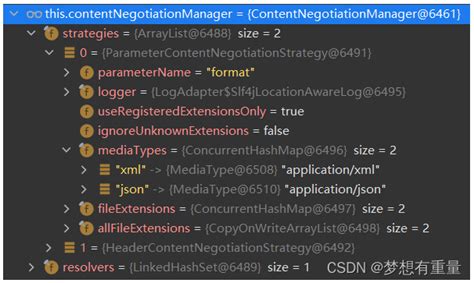 springboot笔记 class model { protected tabname protected link csdn博客