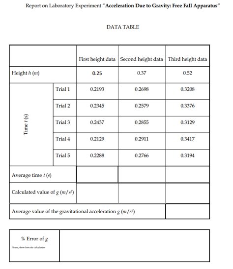 solved report on laboratory experiment “acceleration due to