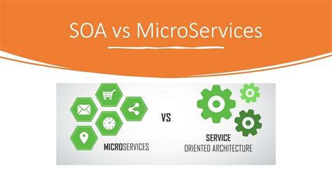 Guide Of Microservice Architecture From A To Z For Your Business