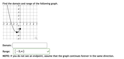 solved find the domain and range of the following graph 5 4