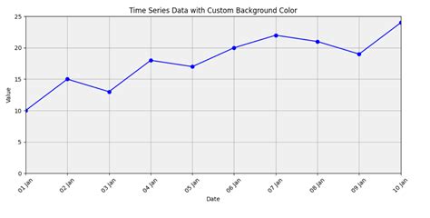 How To Plot Time Series Data In Python Using Matplotlib