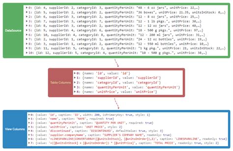 TableSheet Views JavaScript Spreadsheet SpreadJS