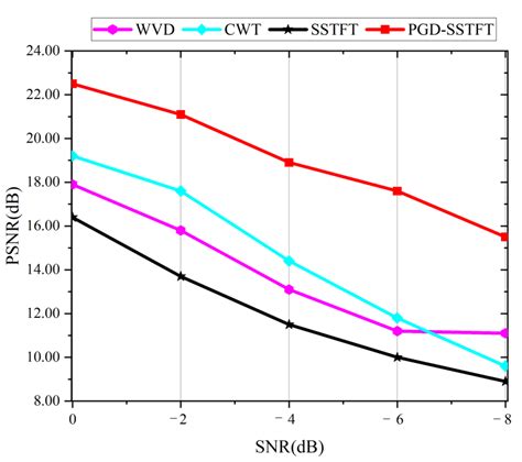 entropy free full text rolling bearing fault monitoring for sparse time frequency