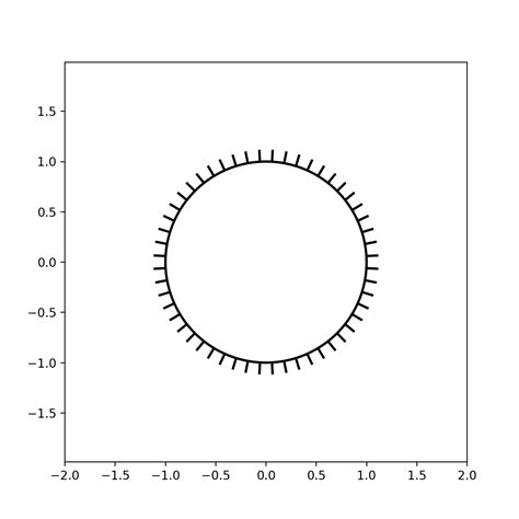tickedstroke patheffect — matplotlib 3 9 2 documentation