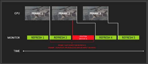 Input Lag Toda la información que necesitas saber
