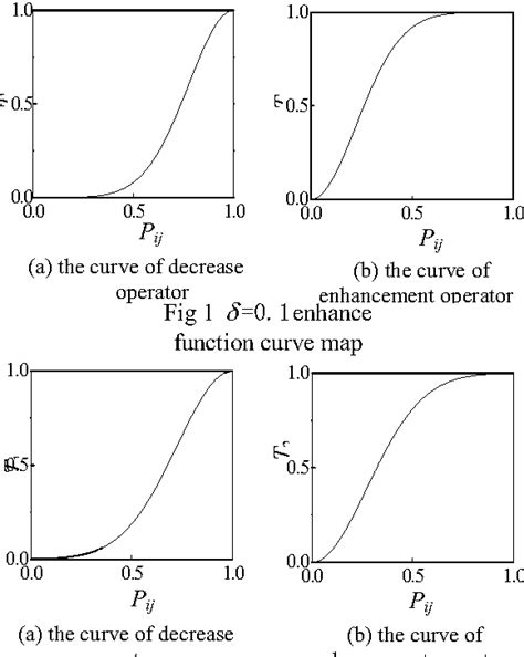 figure 1 from a new method of fuzzy edge detection based on gauss function semantic scholar