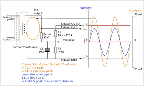 ct sensors interfacing with an arduino — openenergymonitor 0 0 1 documentation