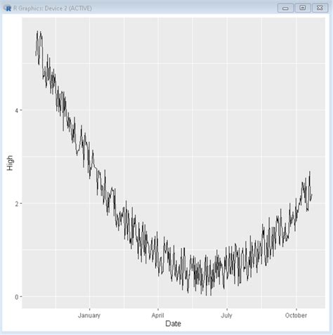 ggplot2 two time series with different dates learning