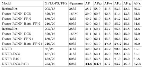 Note End To End Object Detection With Transformers ECCV 2020