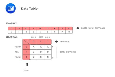 Data Organization For Quantitative Analysis AnalystPrep CFA Exam