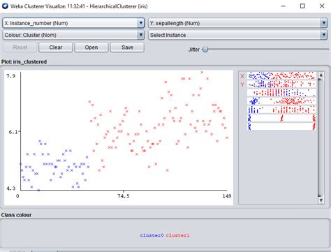 hierarchical clustering using weka geeksforgeeks