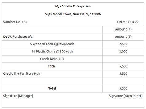 What Is An Accounting Voucher Explain The Types Of Vouchers News